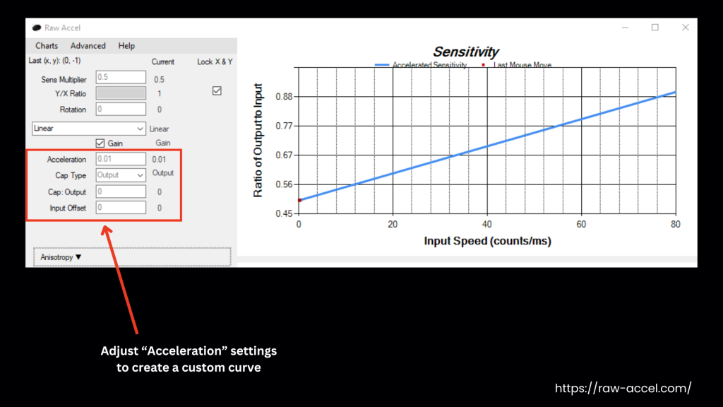 How to Fix Raw Accel Not Working in Valorant: Causes & Fixes